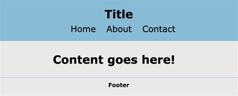 Learn Vue By Building And Deploying A Crud App Initial Webpage