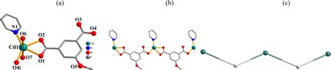 Structural Fragments Of 6 A Coordination Environment Around Cd Ii