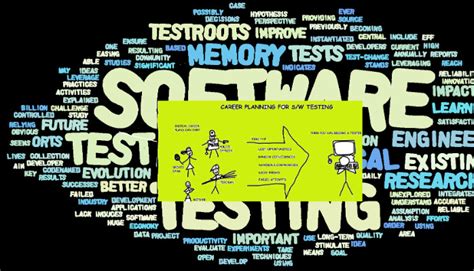 Software Testing Policy