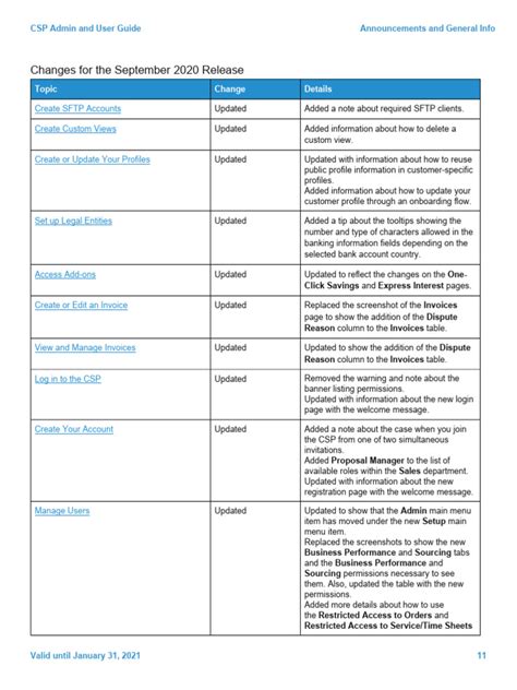 Csp Admin And User Guide 2 Pdf Point Of Sale Invoice