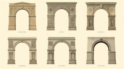 Different Types Of Arches In Bridges Detailed Structural Classification For Civil Engineering