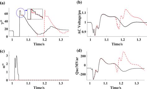 Control Effect Under Single‐phase Fault 07h A Ea B Ac Bus
