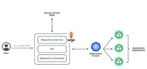 argocd tutorial and examples