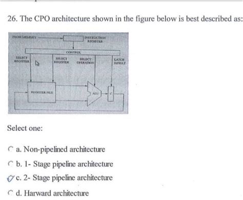 Solved 26 The Cpo Architecture Shown In The Figure Below Is