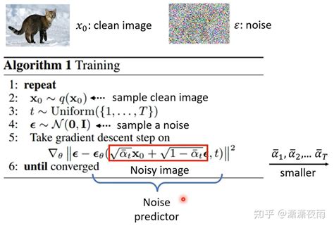 Diffusion Model