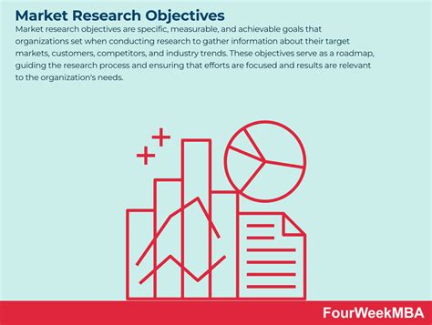 Objetivos De La Investigación De Mercado Fourweekmba