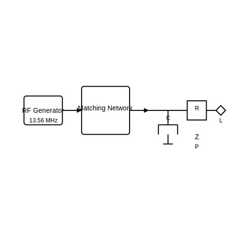 Plasma Etching In Semiconductor Manufacturing Tutorials On Electronics Next Electronics