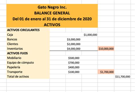 Que Es Un Balance General Y Como Realizarlo Con Ejemplo Images
