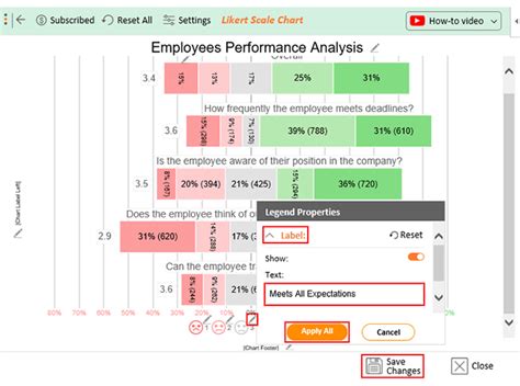 5 Point Performance Rating Scale Examples Complete Guide