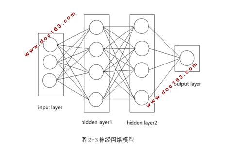 卷积神经网络算法在人流密度估计问题中的应用论文毕业设计论文网