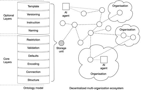 Ontology Connection System Openfabric Ai Documentation Layer For