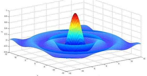Matlab怎么定义变量 百度经验 Matlab怎么定义变量 百度经验