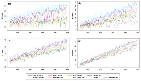 Water Free Full Text Development Of A Temperature Based Model Using