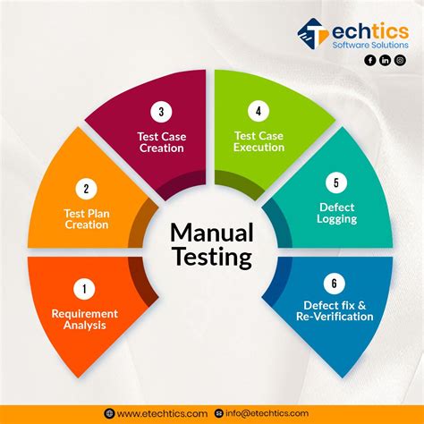 Manualtesting Qualityassurance Bugfree Softwaretesting Qaexperts… Etechtics Software