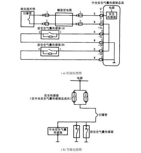 安全气囊ECU与传感器及点火器 引爆管 的控制原理