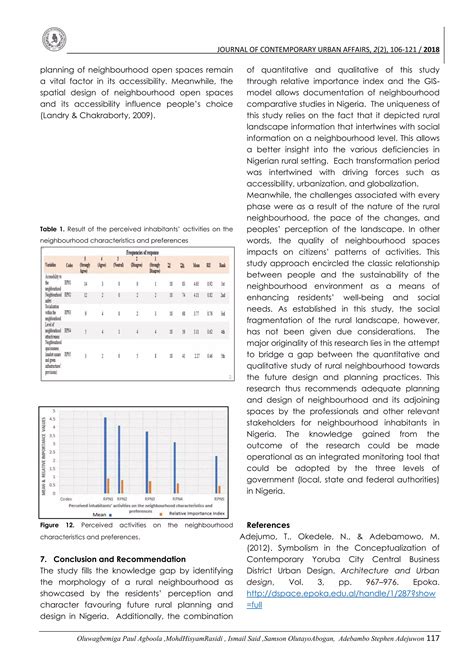 Morphological And Gis Based Land Use Analysis A Critical Exploration