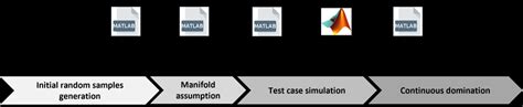 framework of our proposed clustering test case generation approach