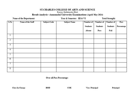 Result Analysis Format 2024 Pdf