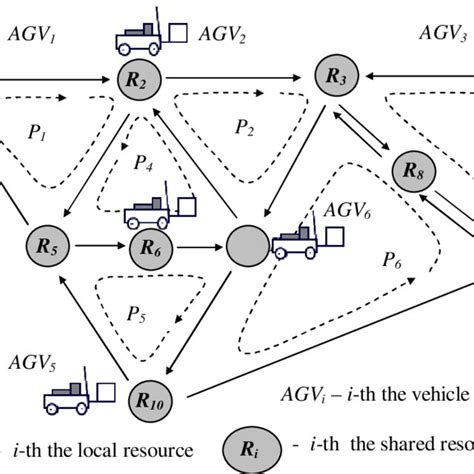 Graphical Representation Of Ccps Download Scientific Diagram