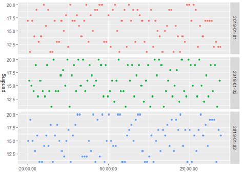 Arcpy Creating Buffers Around Points With Lines As Border