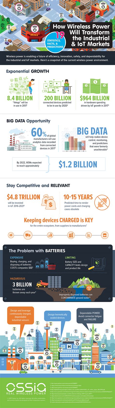 Why The IoT Needs Wireless Power BetaNews