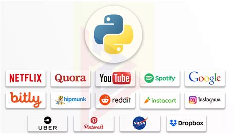 Watch Out For Python Trends 2023 Technobrains