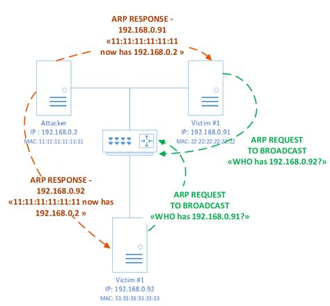 Security Research Codesys Runtime A Plc Control Framework Part