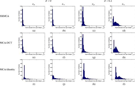 Semi Blind Source Separation Via Sparse Representations And Online
