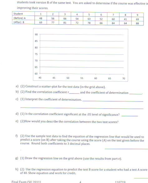 Explanation Of Various Aspects Of Regression Analysis