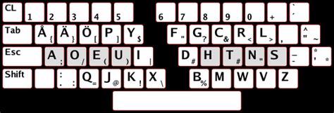 hans don t touch my alt gr button