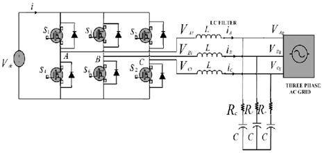 Schematic Diagram Of Three Phase Grid Connected Vsi With Lc Filter In A