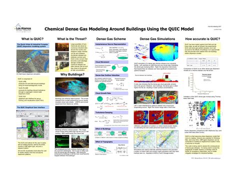 Pdf Chemical Dense Gas Modeling Around Buildings Using The Quic Model