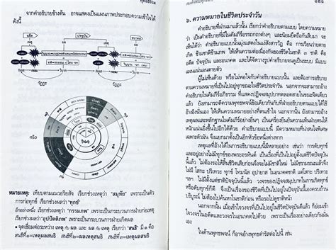 Thai Old Books พระเครื่อง พระบูชา หลวงปู่ พ่อแม่ครูอาจารย์ เกจิอาจารย์ Thai Old Books