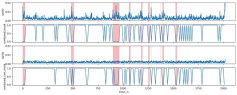 Data Loading And Preprocessing — Cedalion Documentation