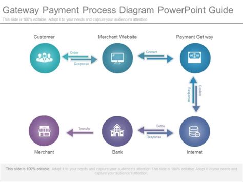 Gateway Payment Process Diagram Powerpoint Guide PowerPoint Templates
