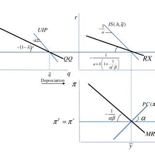 Pdf A New Keynesian Open Economy Model For Policy Analysis