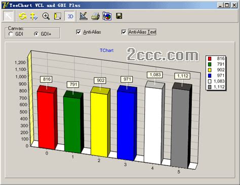 盒子 Teechart Pro V7 注册版 图表组件
