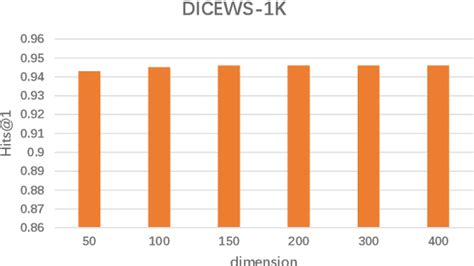 Figure From A Simple Temporal Information Matching Mechanism For Entity Alignment Between