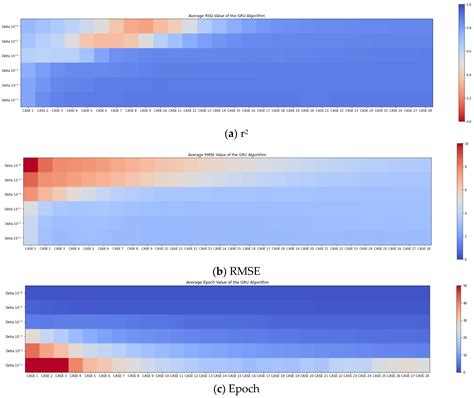 Data Driven Optimization Method For Recurrent Neural Network Algorithm Greenhouse Internal