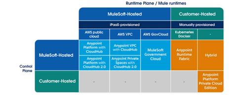 Subscribing Salesforce Platform Events Using Mulesoft By Gursimran Singh Ranhotra Another