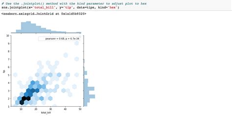 Seaborn Multiple Plots