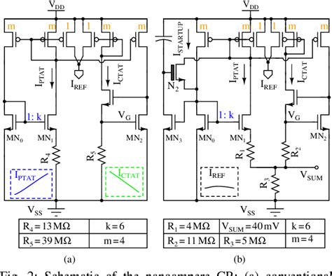 Figure 2 From Ultra Low Power Iot 30nw 474mv 19 Ppm°c Voltage Reference And 2 Na 470 Ppm°c