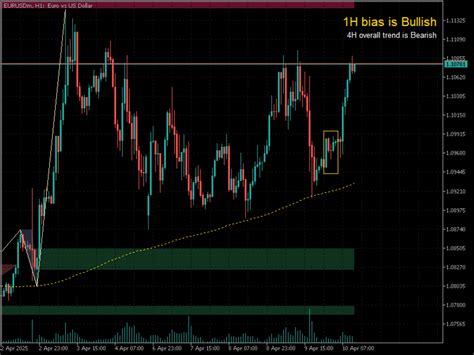 Market Flow Analysis Buy Trading Indicator For Metatrader 5