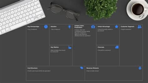 Lean Canvas Presentation Template