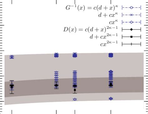 The Ghost Dressing Function G For Different Lattice Sizes In The