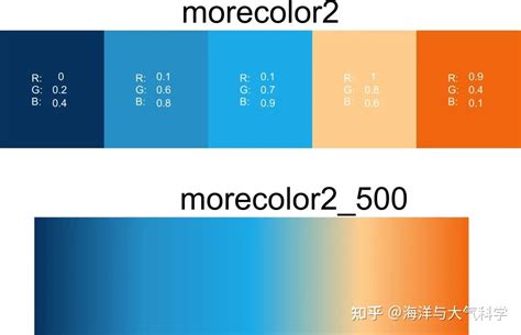 matlab 12子图排版和共用colorbar横放和竖放 知乎