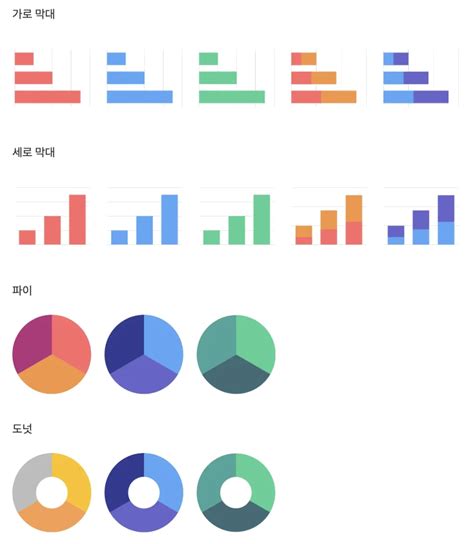 10초 만에 미리캔버스 차트 및 그래프 만들기