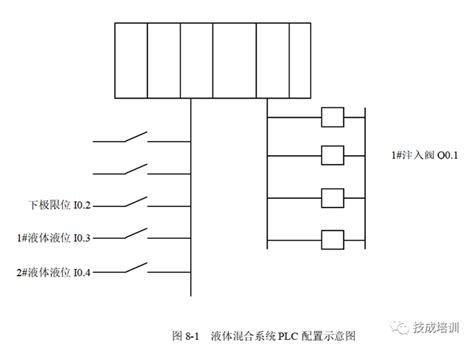 Plc经典编程案例，红绿灯系统设计，含时序图和源程序！ Plc学习 工控课堂