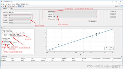 利用matlab中的曲线拟合工具箱进行拟合matlab求包络线拟合 Csdn博客