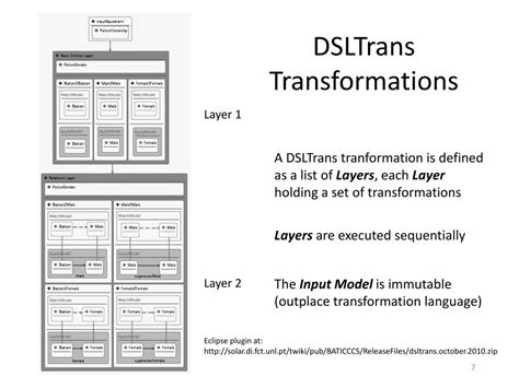 Ppt A Technique For Automatic Validation Of Model Transformations Powerpoint Presentation Id